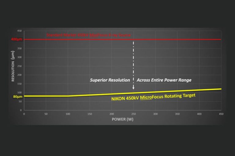 Proving 50um Resolution in our 450kv Vault - Haven Metrology